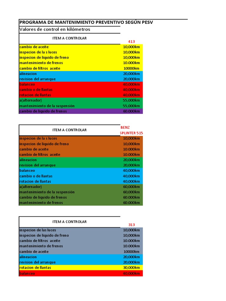 1.1 Planes y Rutinas de Mtto Por Fabricante | PDF | Reutilizar ...
