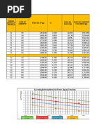 Tabela INCC 2022 (Índice Nacional de Custo Da Construção) | PDF