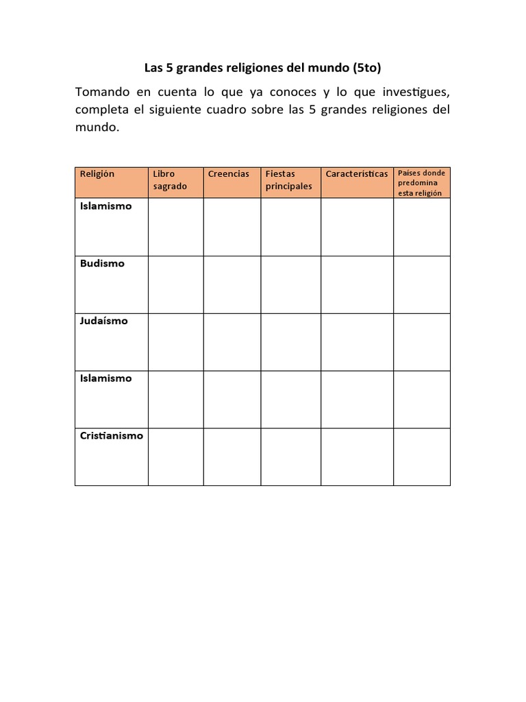 Las 5 Grandes Religiones Del Mundo | PDF