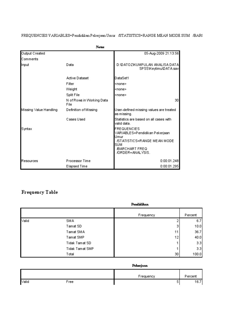 Frequencies Variables Pendidikan Pekerjaan Umur /statistics Range Mean Mode Sum /barchart Freq ...