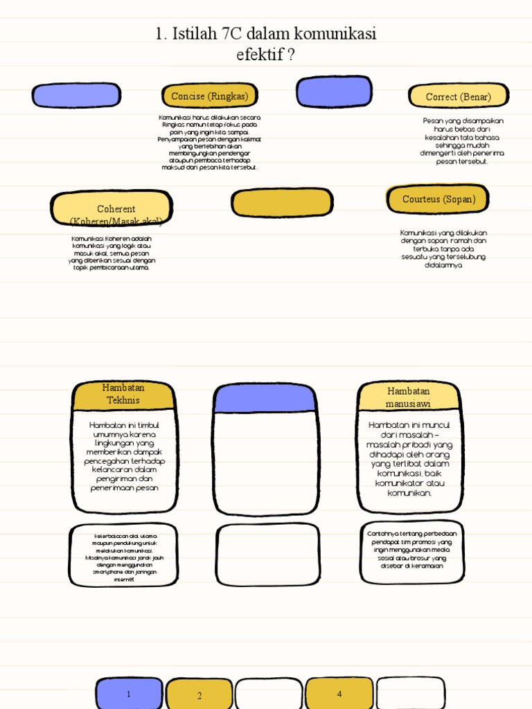 Istilah 7C Dalam Komunikasi Efektif ?: Concise (Ringkas) Correct (Benar ...