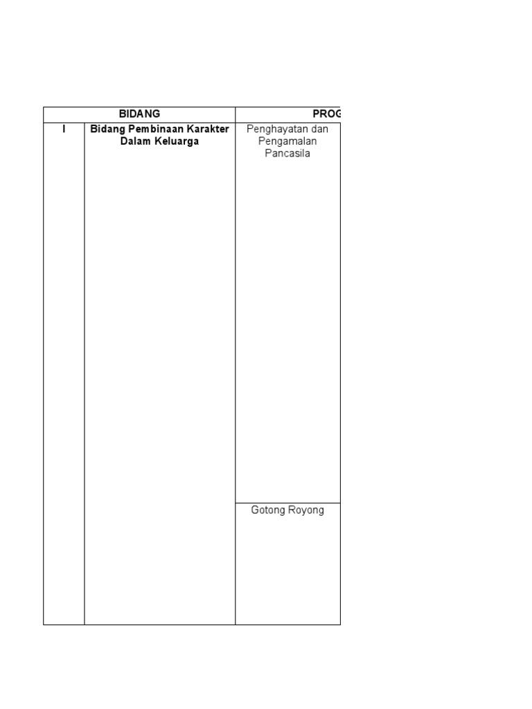 Program Kerja PKK 2021-2024 | PDF