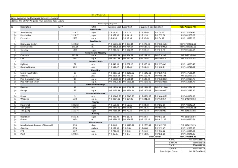 Bill of Materials Pool | PDF | Building Engineering | Economic Sectors
