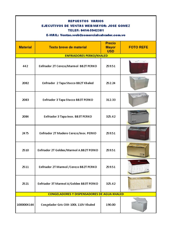 Lista de Productos Linea Blanca | PDF