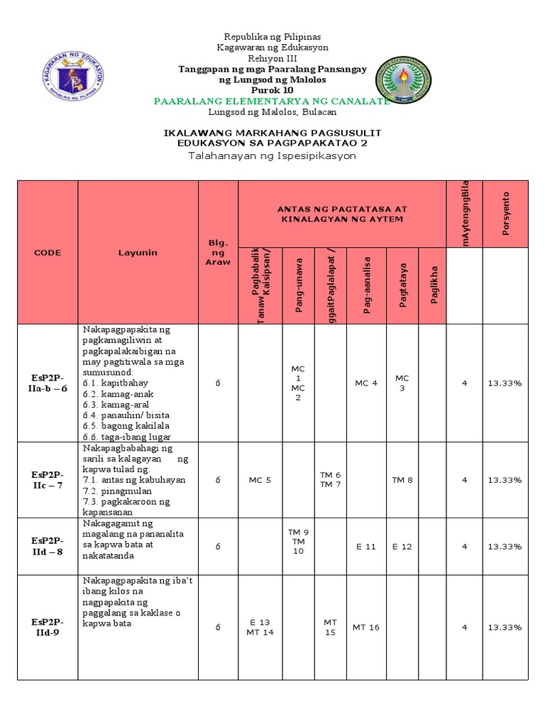 Esp 2 With Tos | PDF