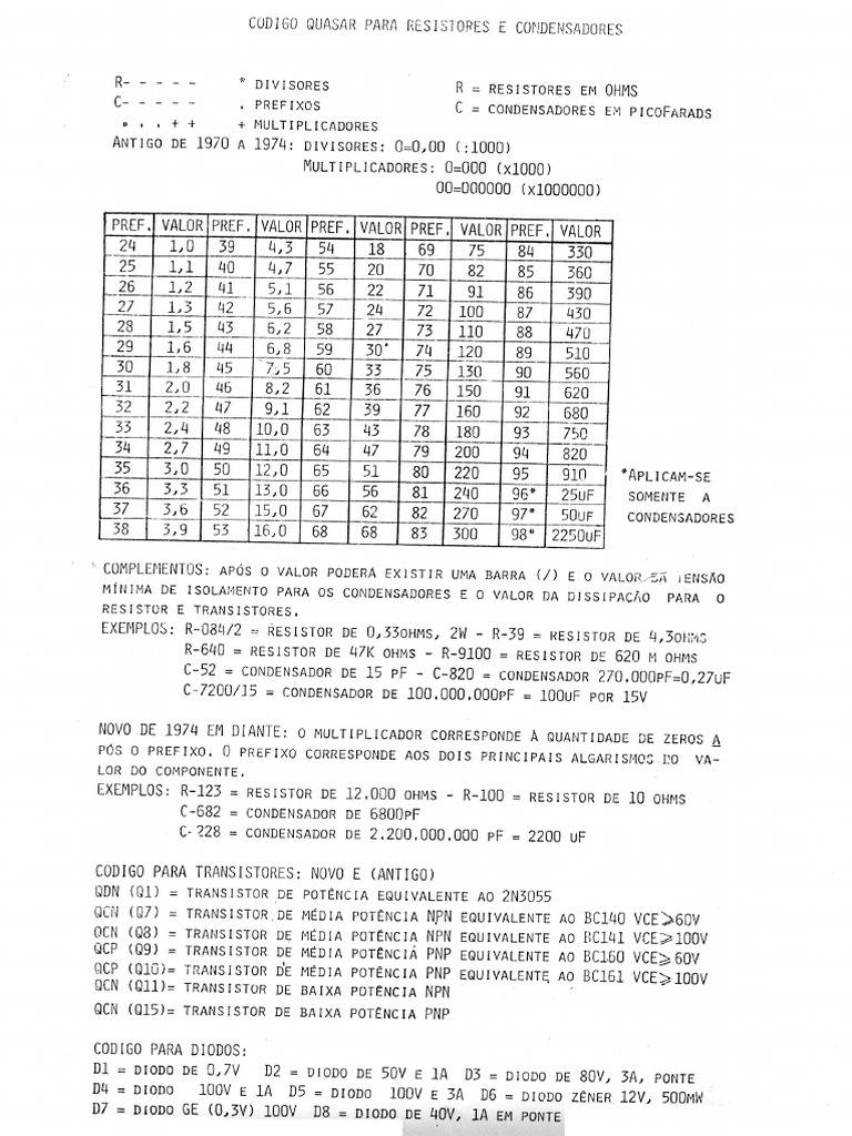 Quasar+Qa 3300 | PDF Quasar+Qa 3300 | PDF