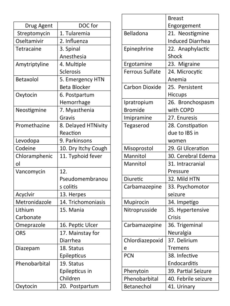 Drug of Choice and Diseases | PDF | Drugs | Rtt