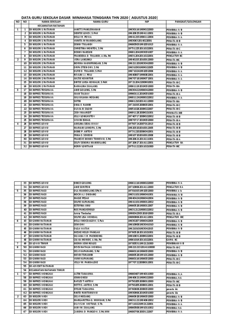 Data Guru SD Terbaru Versi Decky 2020 | PDF