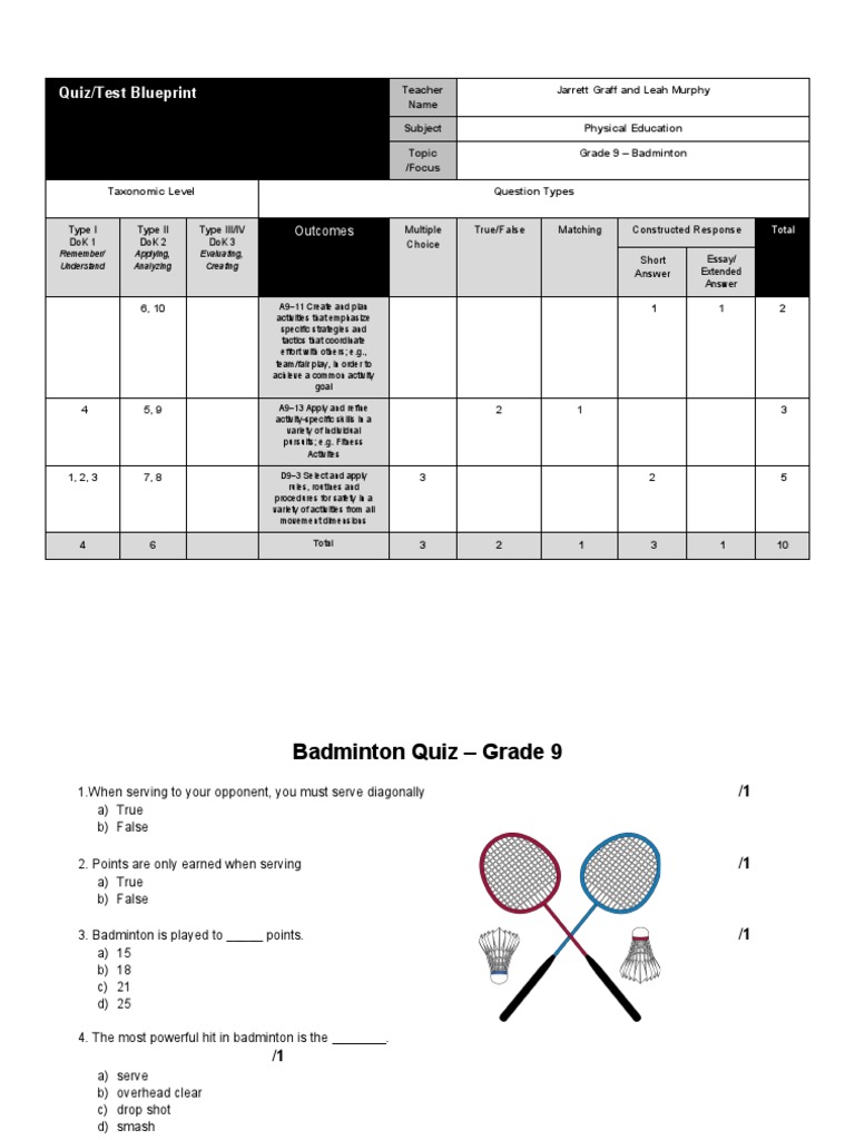 9 10 Badminton Unit - Quiz and Blueprint | PDF | Applied Psychology ...