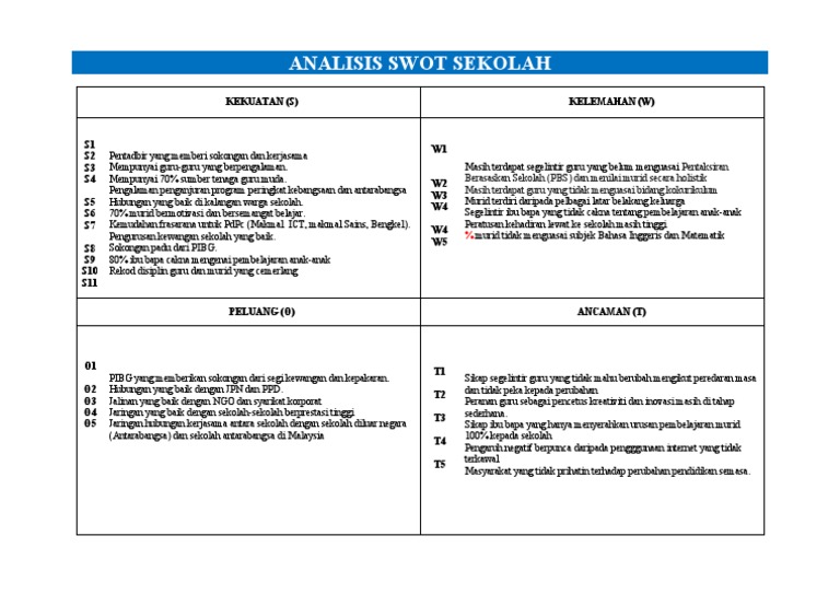 Analisis SWOT Sekolah