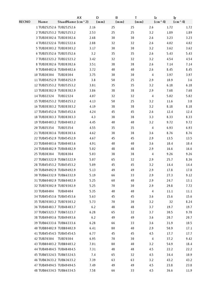 Indian Profiles - Tube | PDF