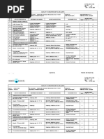 PDI Report Format | PDF