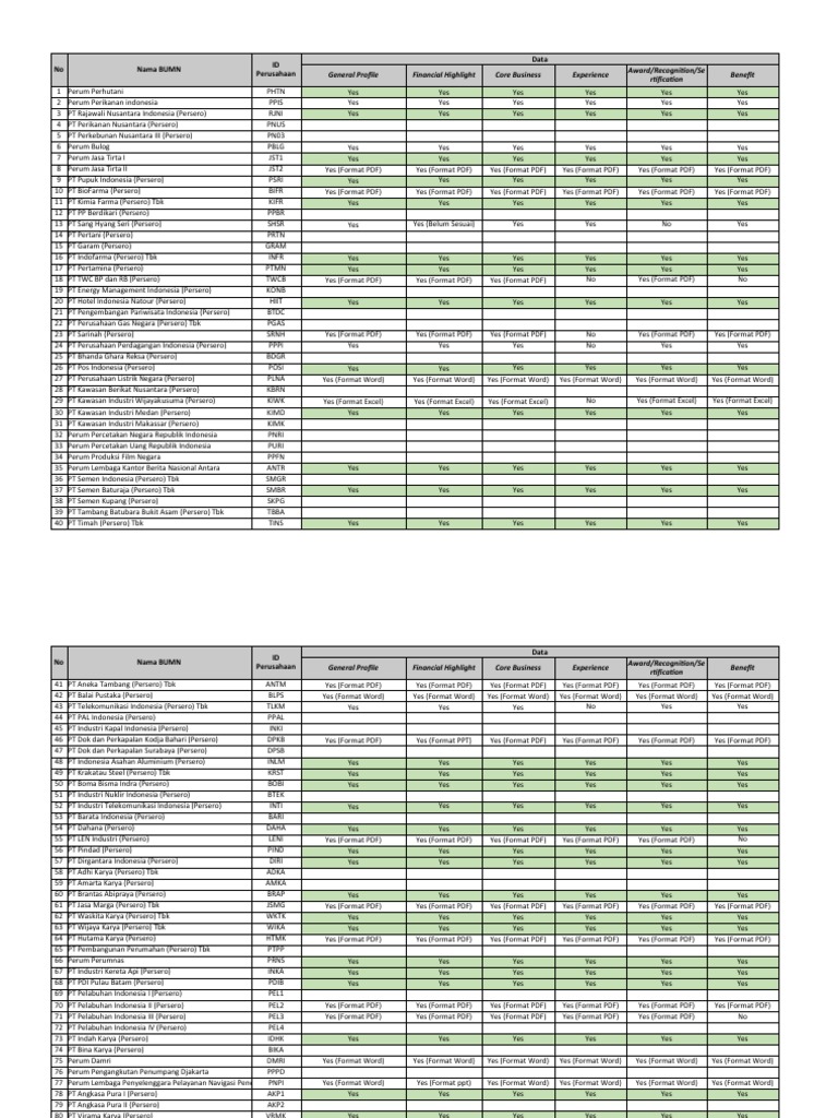 Rekap Data BUMN Goes Global | PDF | Indonesia | Energy And Resource
