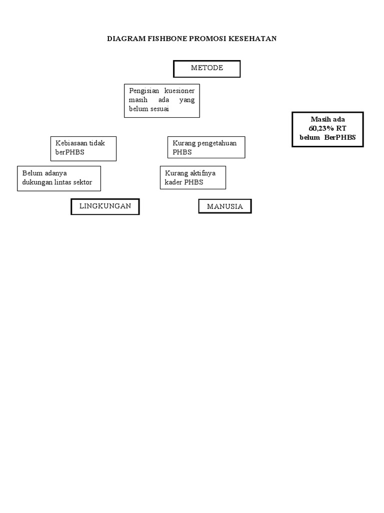 Fishbone Promkes Oke Baru | PDF