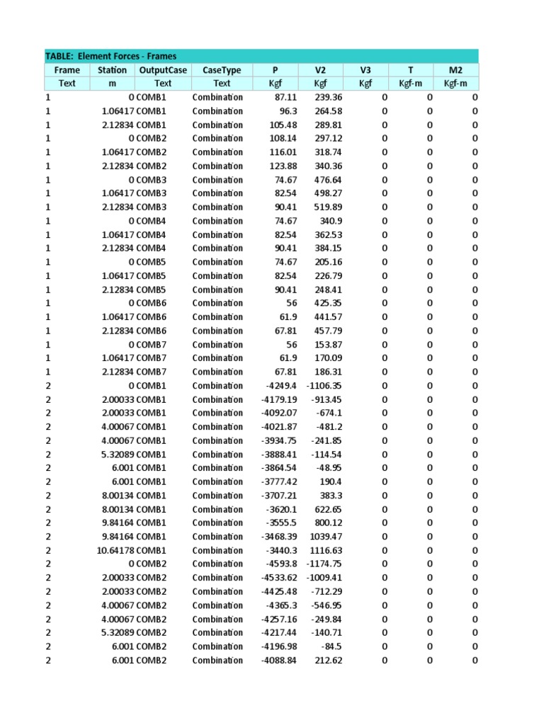 Table: Element Forces - Frames Frame Station Outputcase Casetype P V2 V3 T M2 | PDF