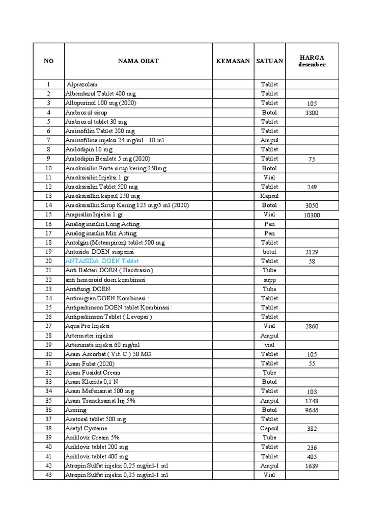 Harga Obat Dan BMHP Baru | PDF | Drugs | Pharmacology