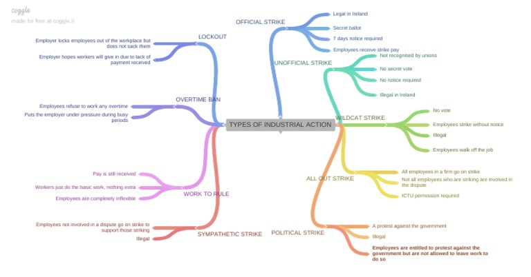 Types of Industrial Action: Official Strike Lockout | PDF | Strike ...