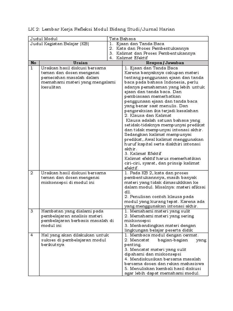 LK 2 - Lembar Kerja Refleksi Modul Bidang StudiJurnal Harian | PDF