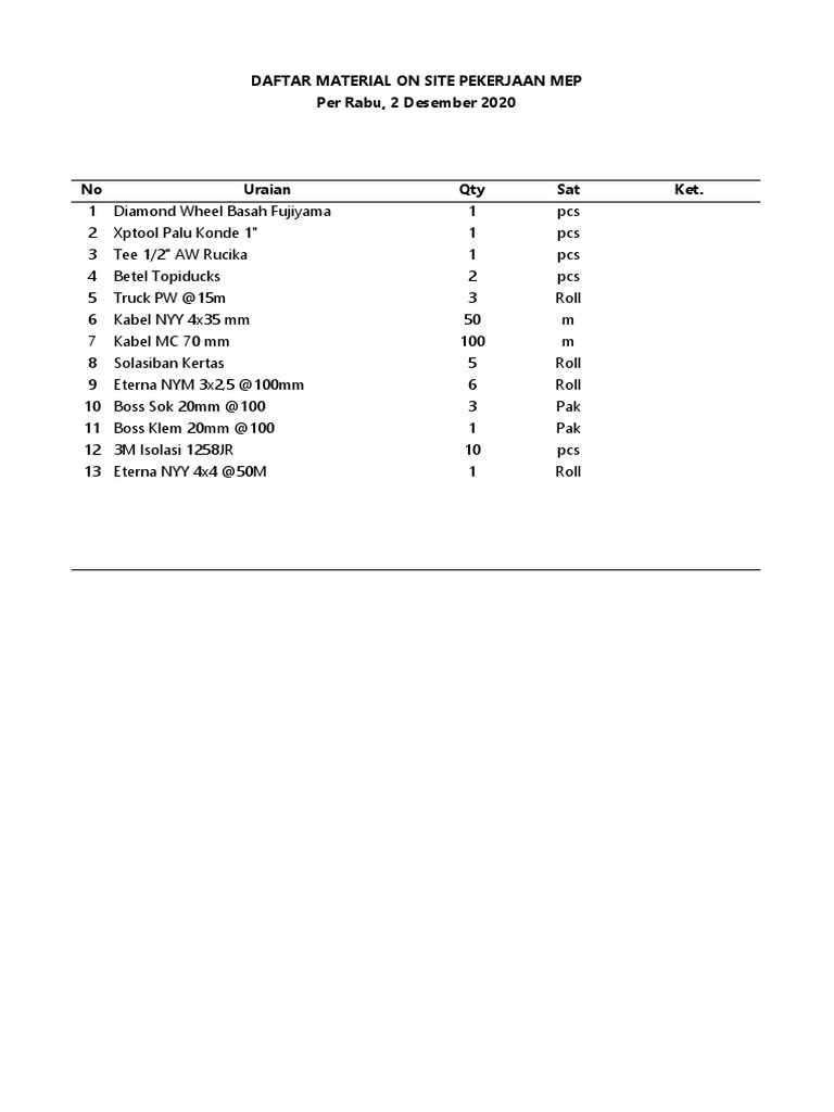 Material On Site MEP | PDF