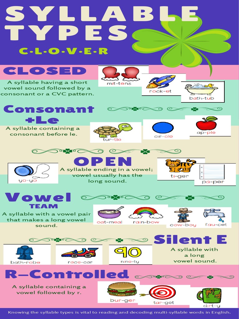 Syllable Types | PDF | Language Arts & Discipline