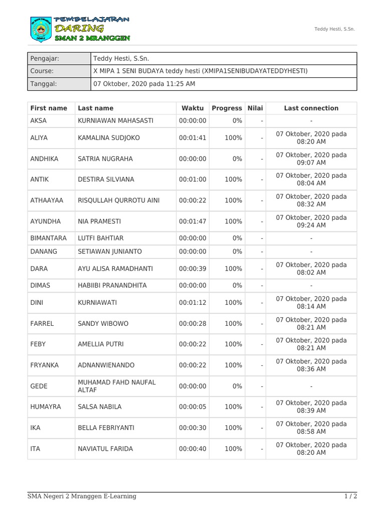 Xmipa 1 Senibudaya 7 OKT | PDF