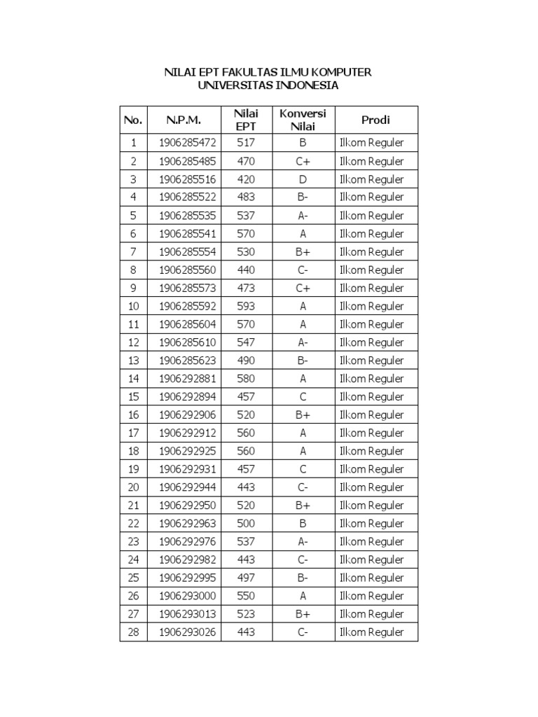 Nilai Ept Fakultas Ilmu Komputer | PDF