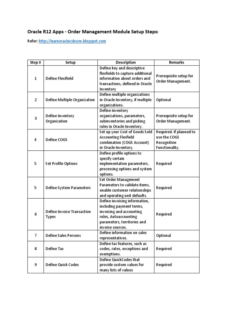 Oracler12 Apps-Order Management Module Setup Steps | PDF | Inventory ...