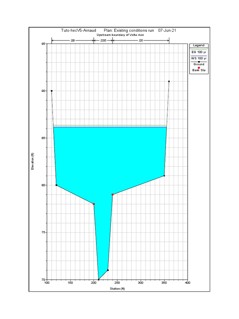 Hec-Ras Output | PDF