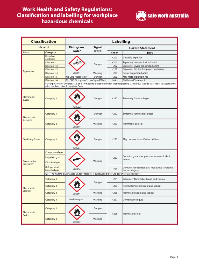 Classification and Labelling Workplace Hazardous Chemicals Poster - A4 ...
