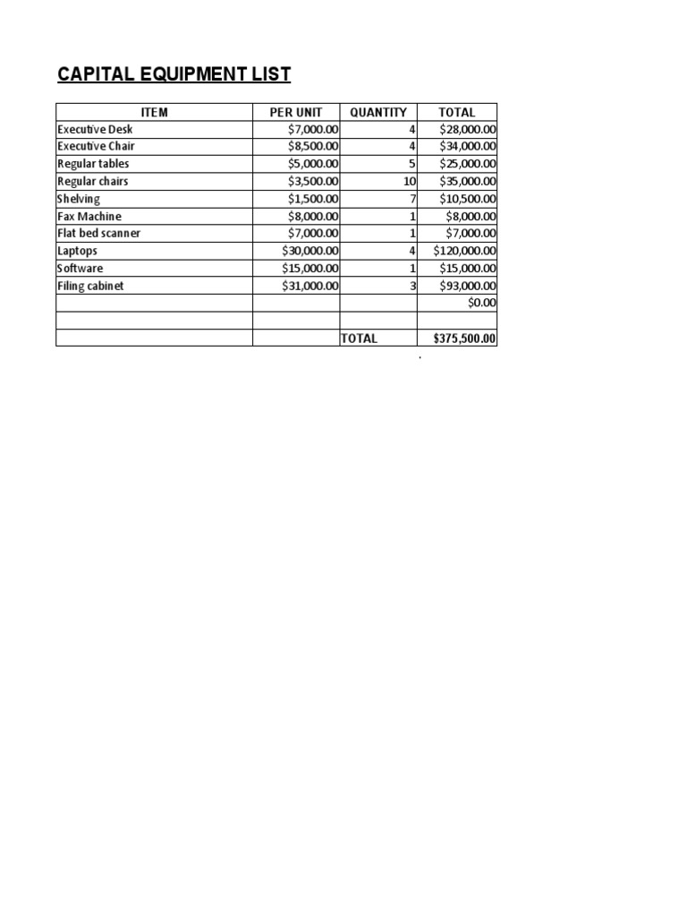 Capital Equipment List: Item Per Unit Quantity Total | Download Free ...