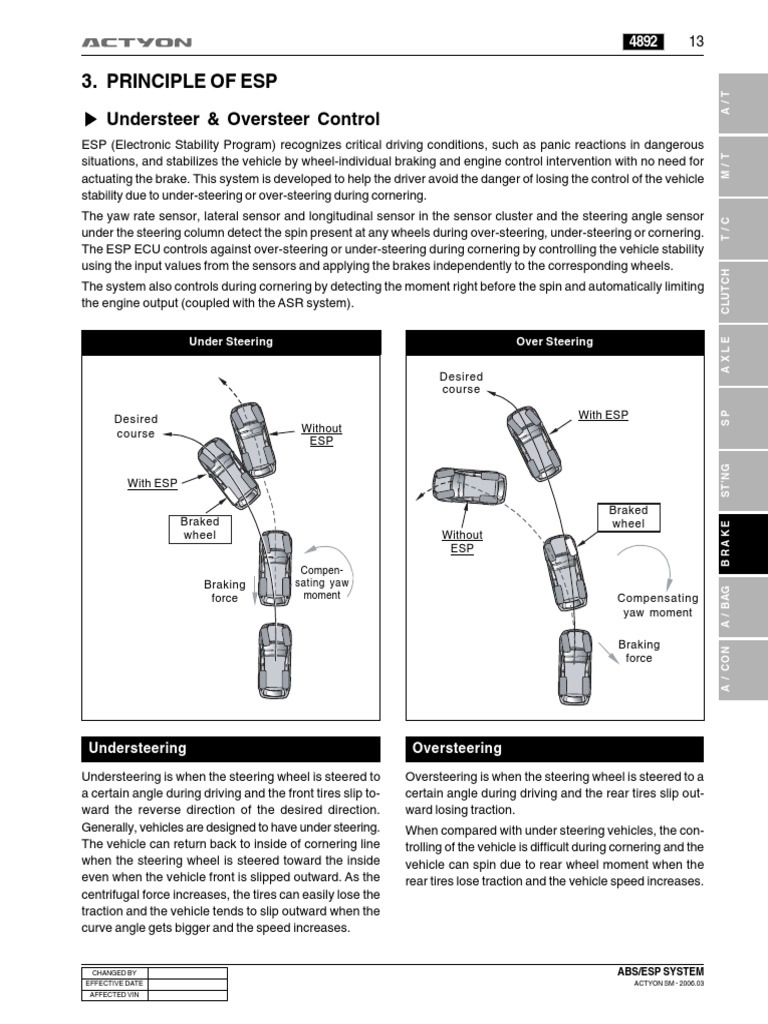 Principle of Esp: Understeer & Oversteer Control | PDF | Anti Lock ...