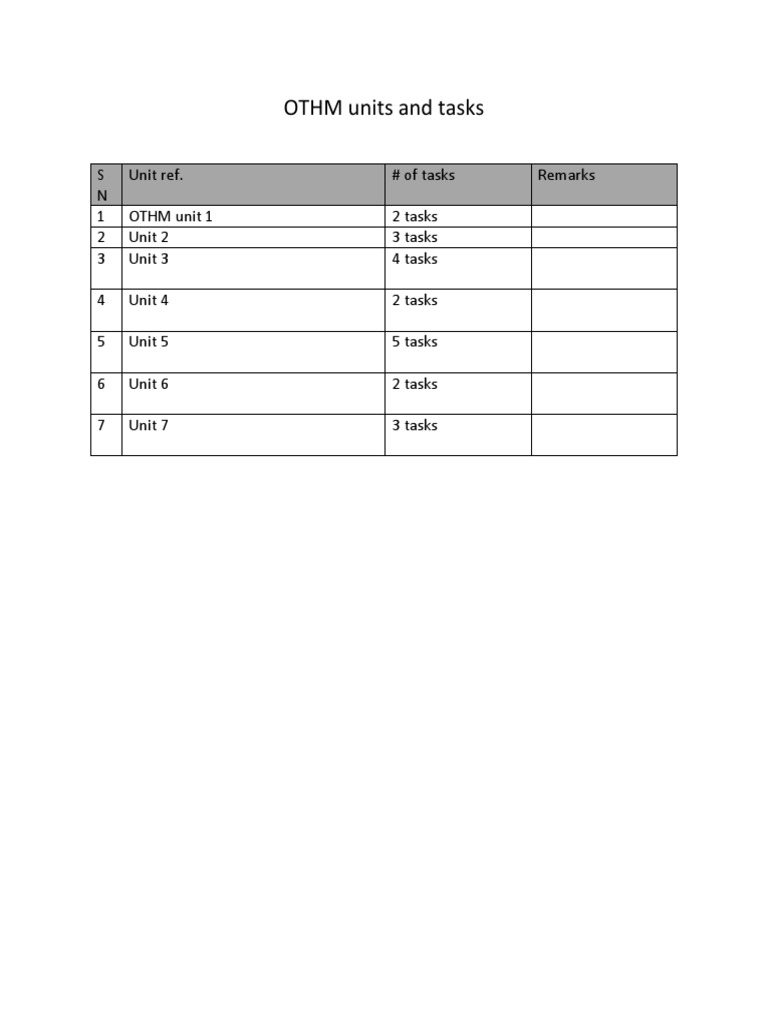 OTHM Units and Tasks | PDF | Teaching Methods & Materials | Technology & Engineering