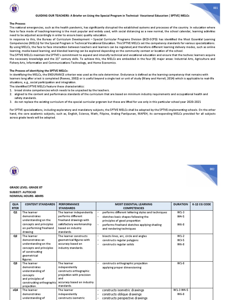Melcs K To 12 Autocad | PDF | Technical Drawing | Curriculum