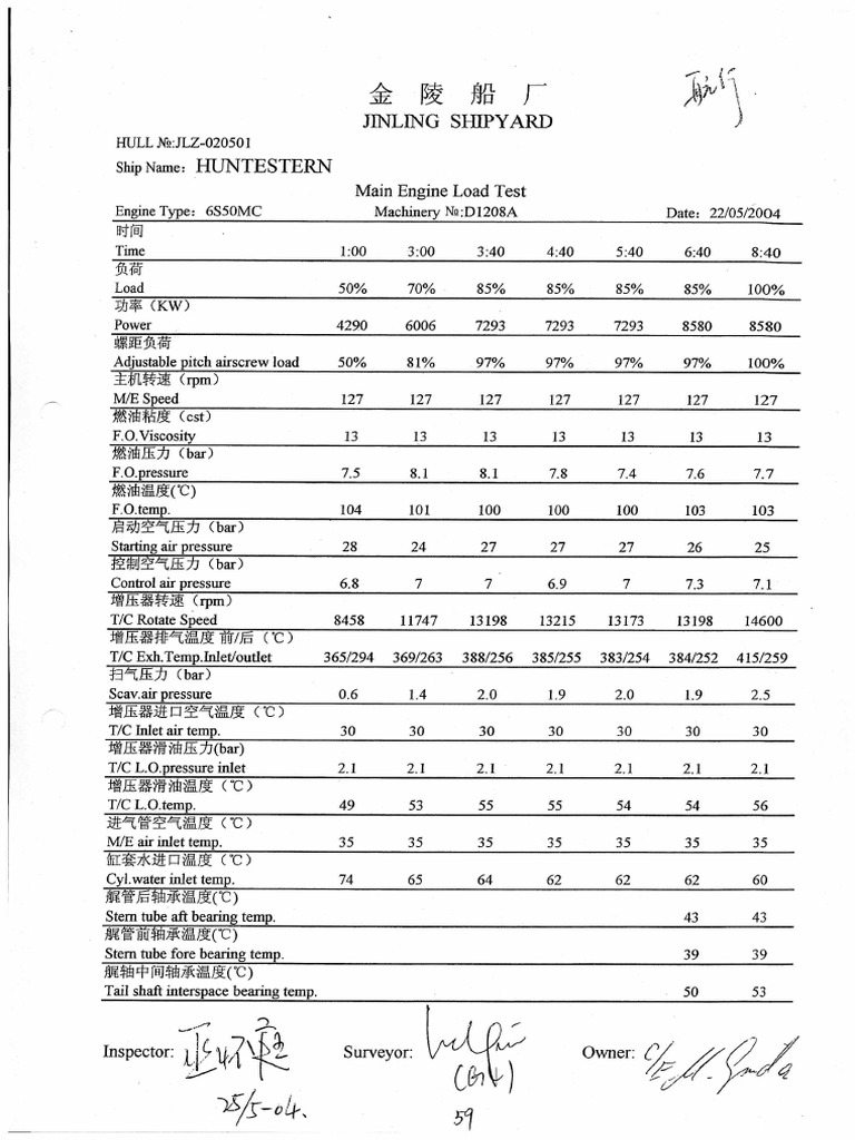 Ship Main Engine Sea Trial Records | PDF