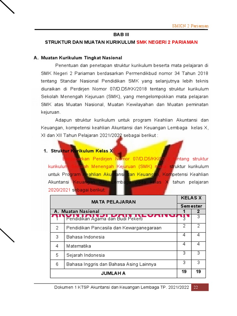 Struktur Kurikulum Smk Negeri 2 Pariaman Pdf