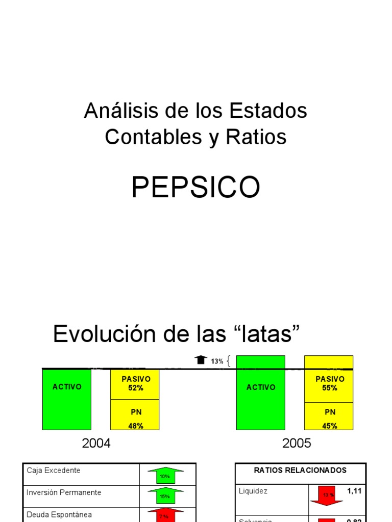 PEPSICO Análisis de Los Estados Contables y Ratios | PDF | Dinero | Economía Financiera