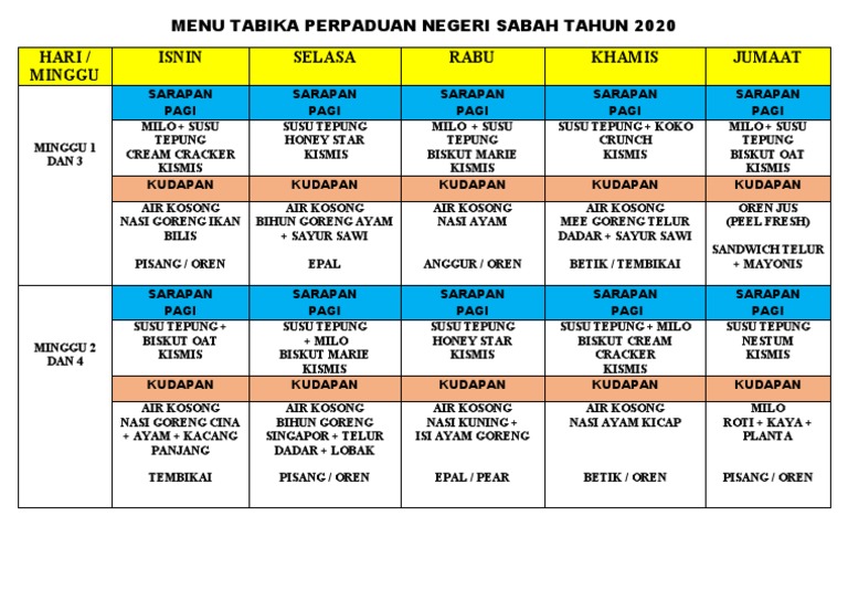 Menu Tabika Perpaduan Negeri Sabah Tahun 2020 | PDF