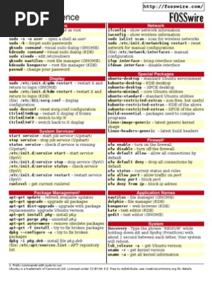 Linux Command Cheat Sheet Download Printable PDF, 51% OFF