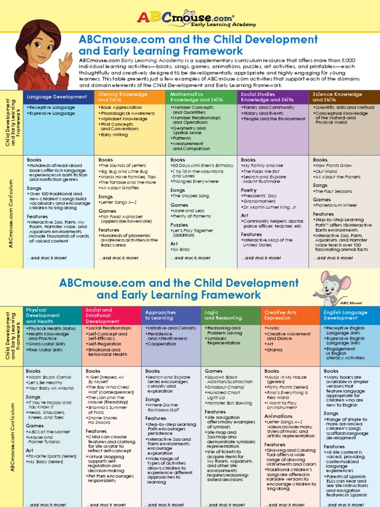 Abcmouse Early Learning Framework | PDF | Child Development | Relationships