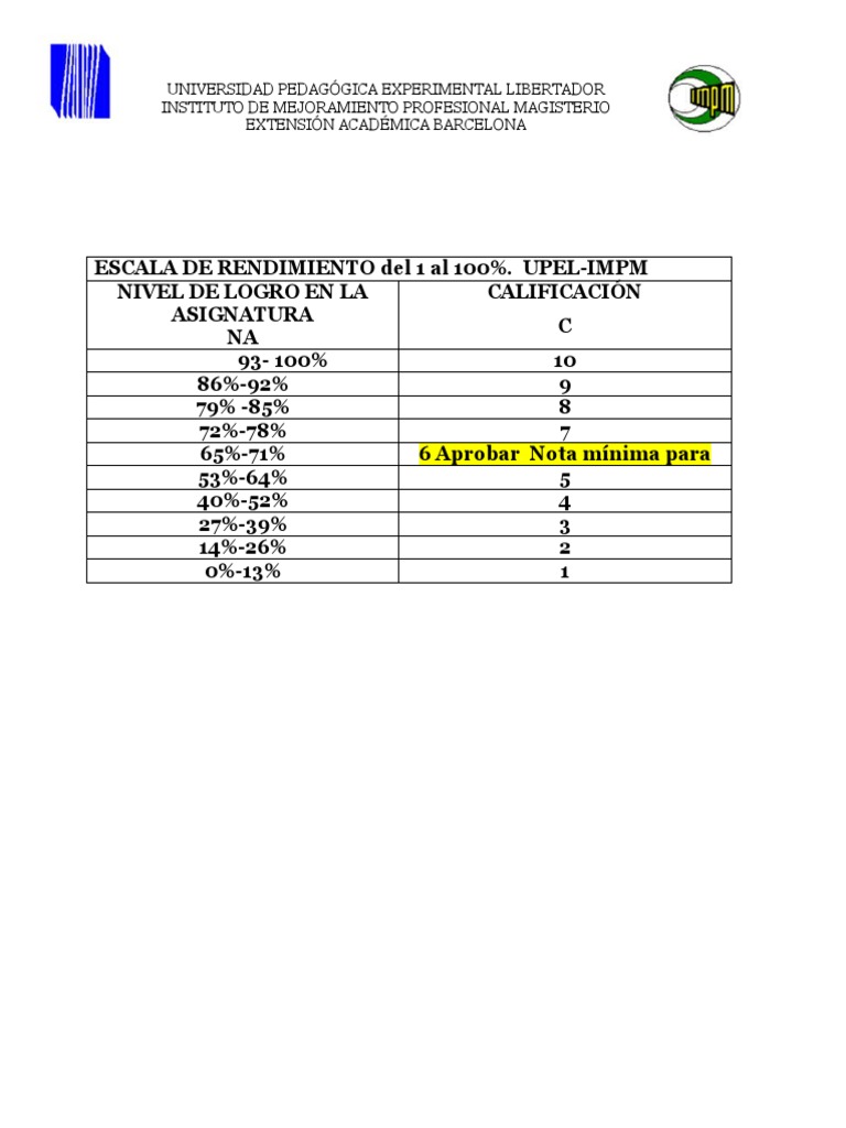 Escala de Calificaciones UPEL-IMPM | PDF | Tecnología
