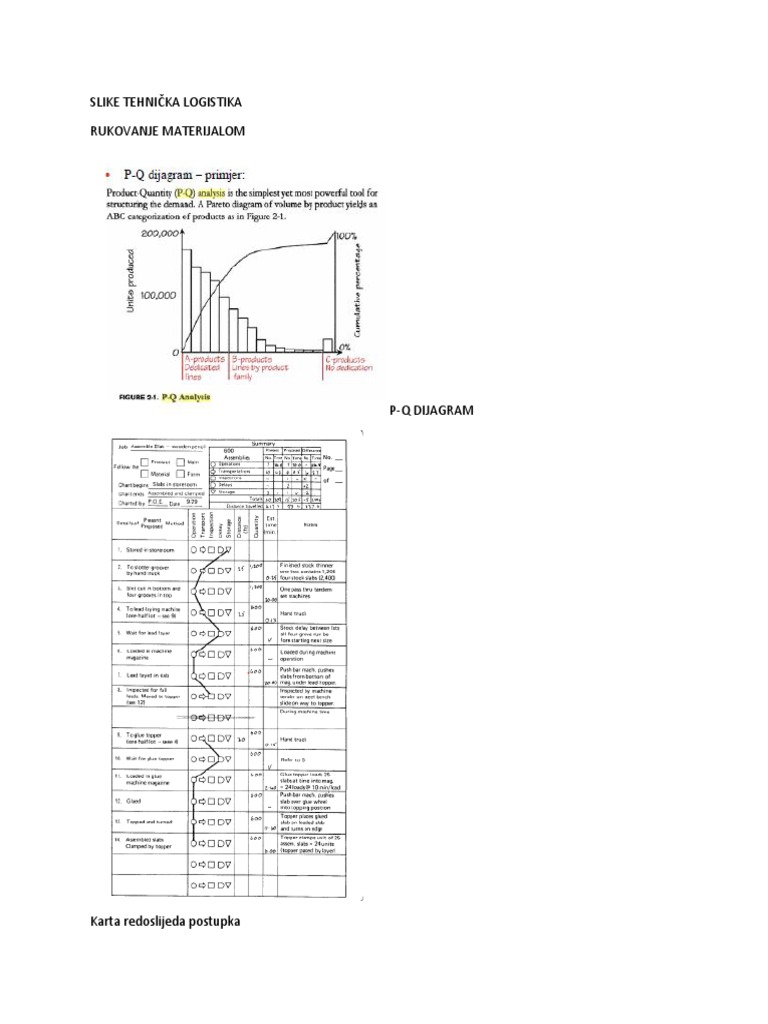 Slike Tehnička Logistika | PDF