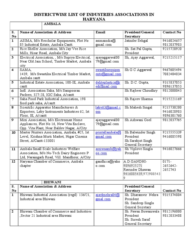 Haryana Industrial Associations Directory | PDF | Nature
