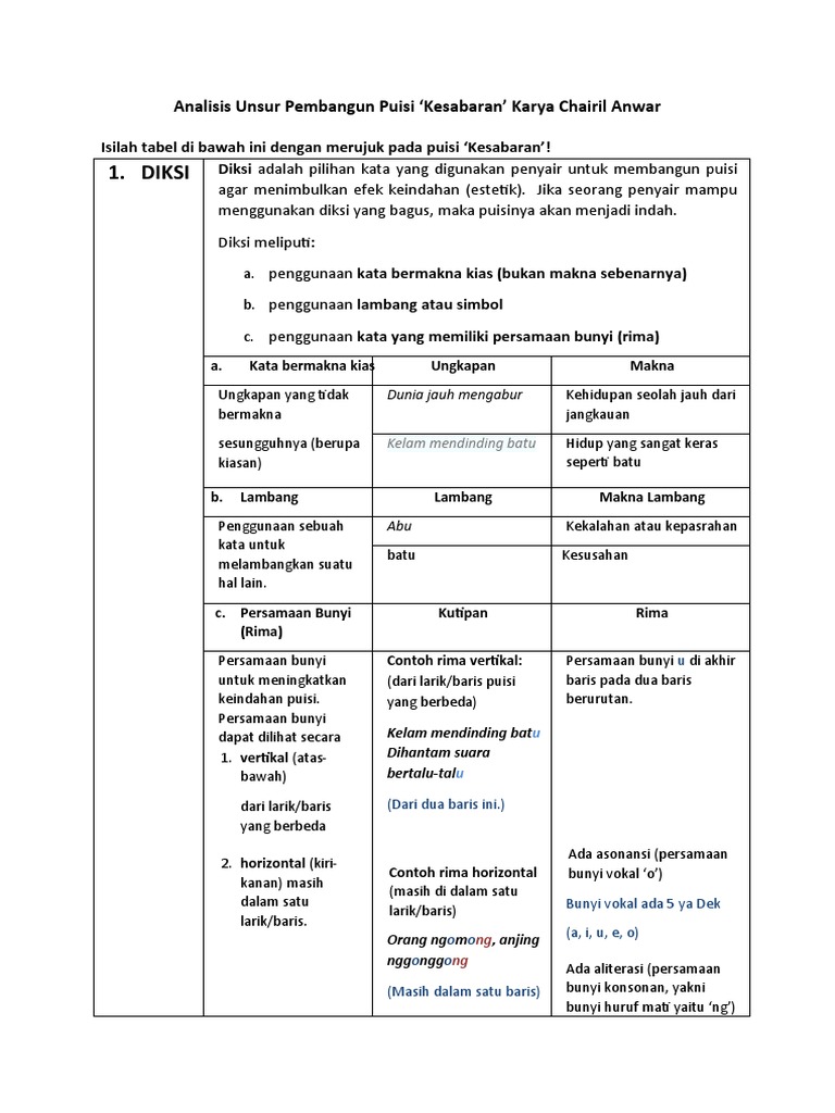 Analisis Unsur Pembangun Puisi | PDF