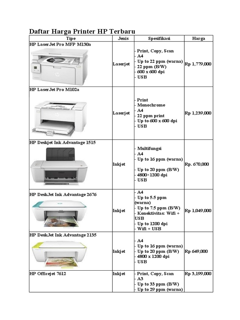 Daftar Harga Printer HP Terbaru 2023 | PDF | Pengantar Terkait Komputer ...