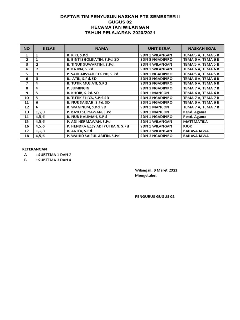 Daftar Tim Penyusun Naskah PTS Semester Ii | PDF