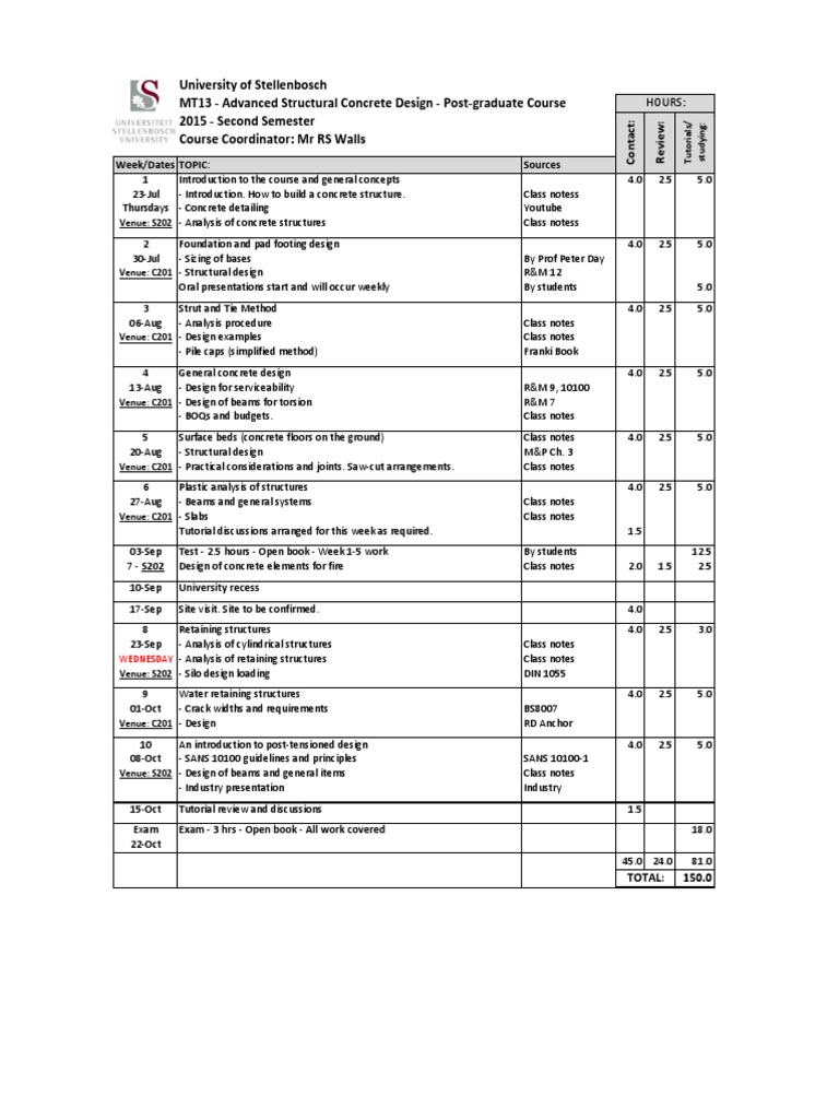 Advanced Concrete Design Course Overview | PDF | Postgraduate Education ...