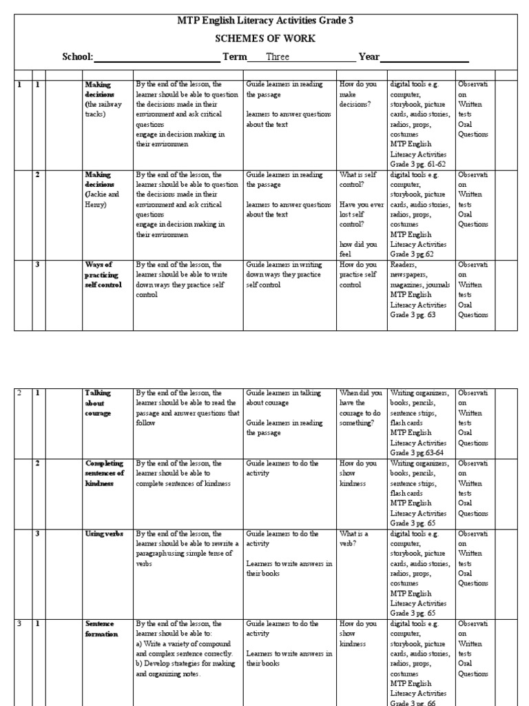 GRADE 3 TERM 3 2020 ENGLISH LITERACY SCHEMES (MTP) | PDF | Literacy ...
