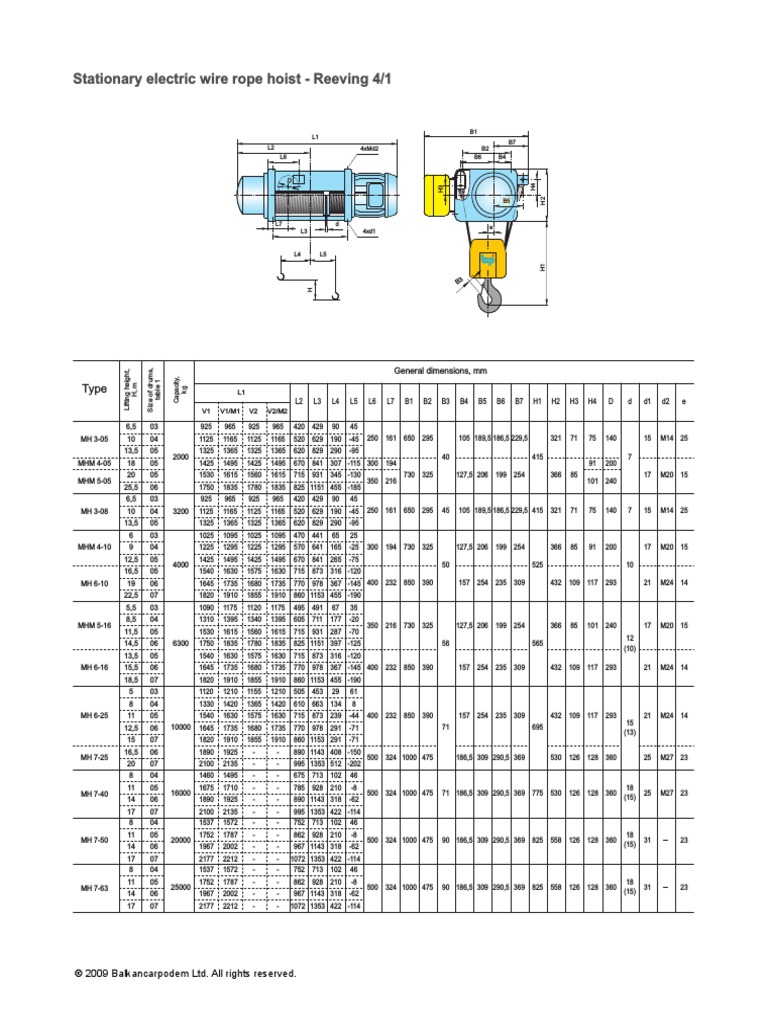 Stationary Electric Wire Rope Hoist - Reeving 4/1: General Dimensions ...