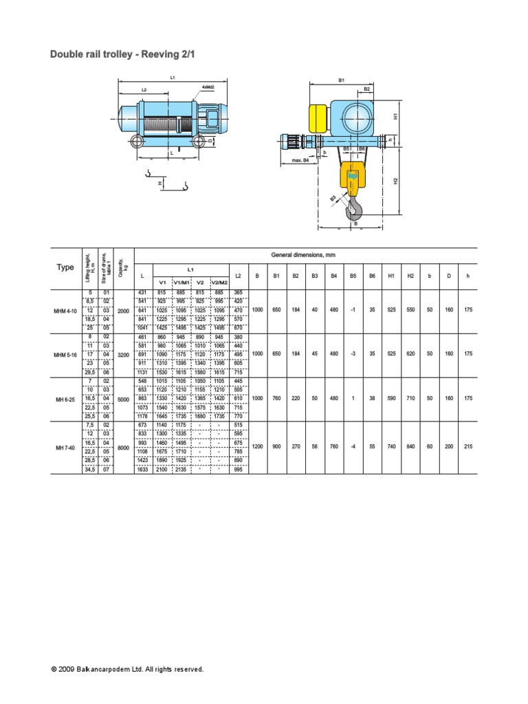 Double Rail Trolley - Reeving 2/1: L L2 B B1 B2 B3 H B4 B5 B6 H2 B D H1 ...