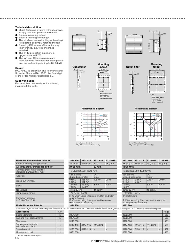 19.RIT - Fan-And-Filter Units - English | PDF | Electric Motor ...